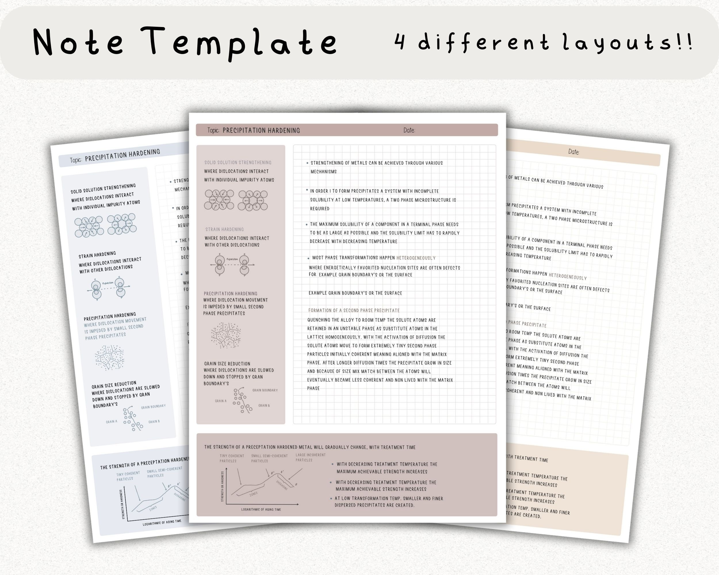 Digital Note Template, Cornell Notes, Student Note Taking, iPad ...