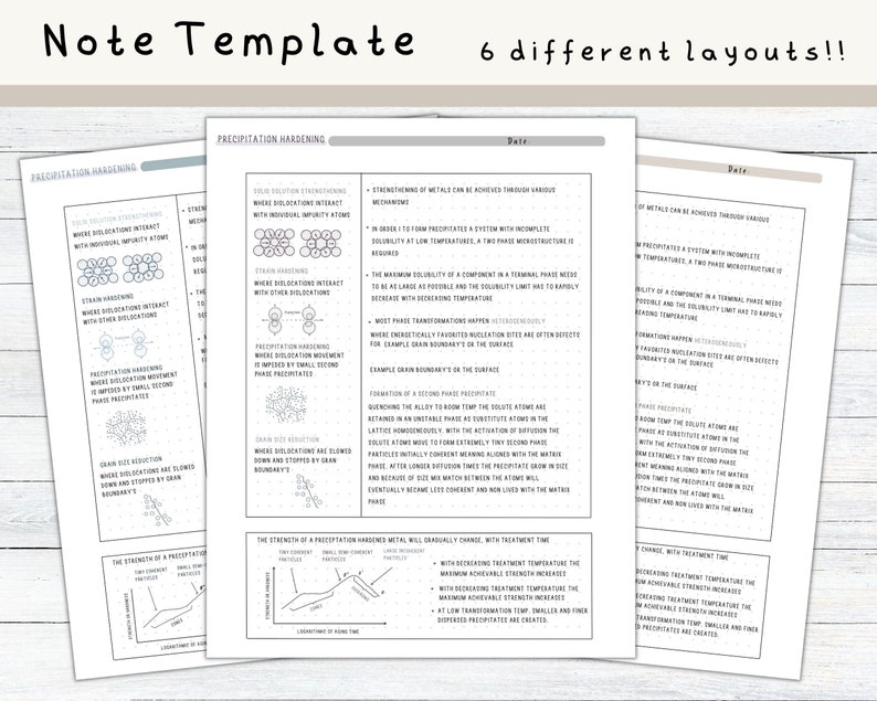 Digital Note Template, Boho Cornell Notes, Student Note Taking, iPad ...