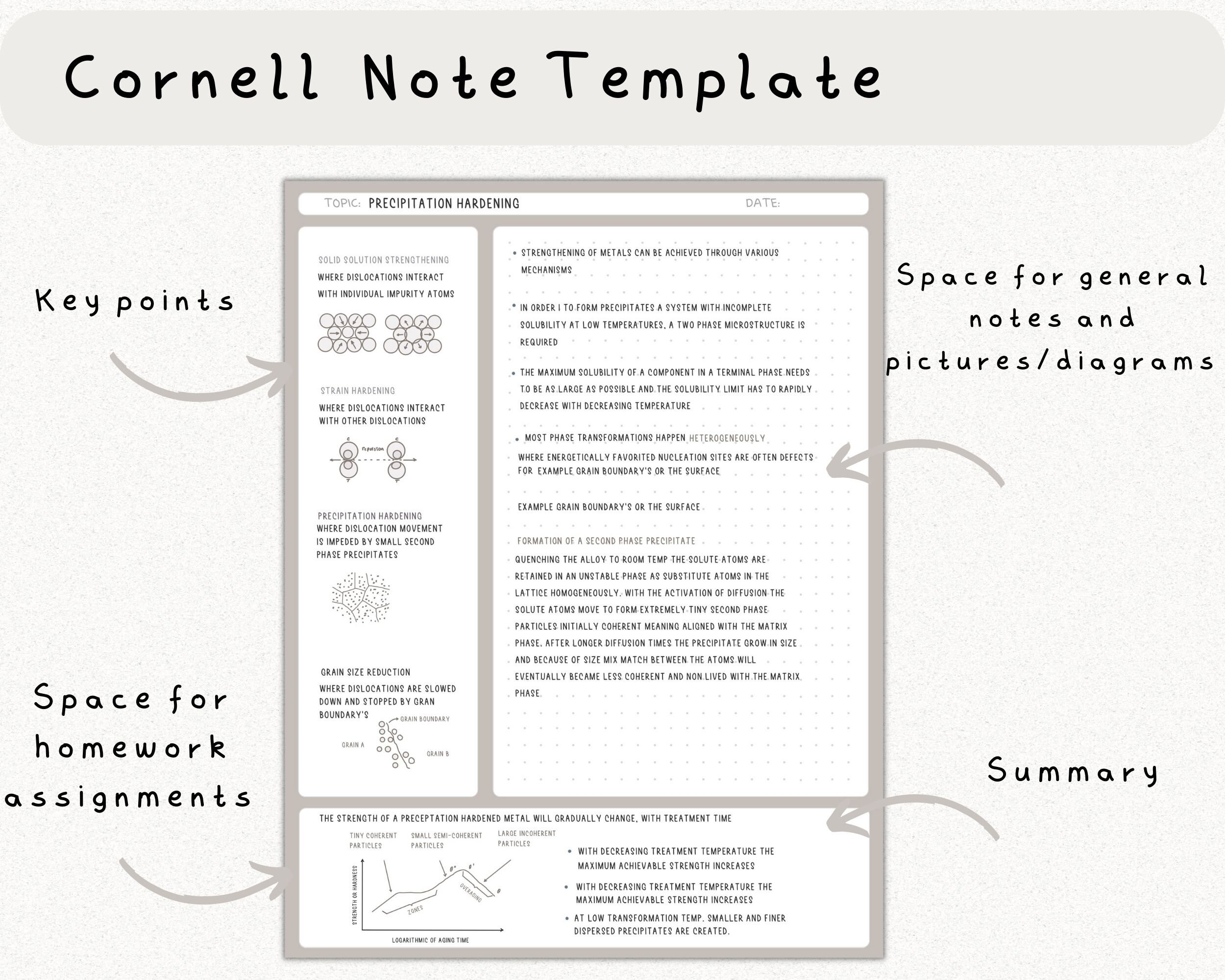 Plantilla de notas digitales, notas de Cornell, toma de notas de ...
