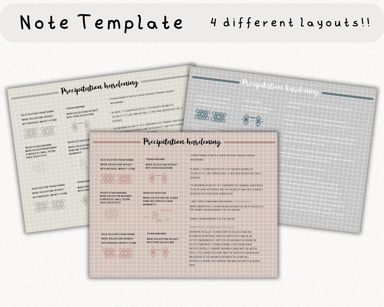 Digital Note Template, Cornell Notes, Student Note Taking, iPad ...