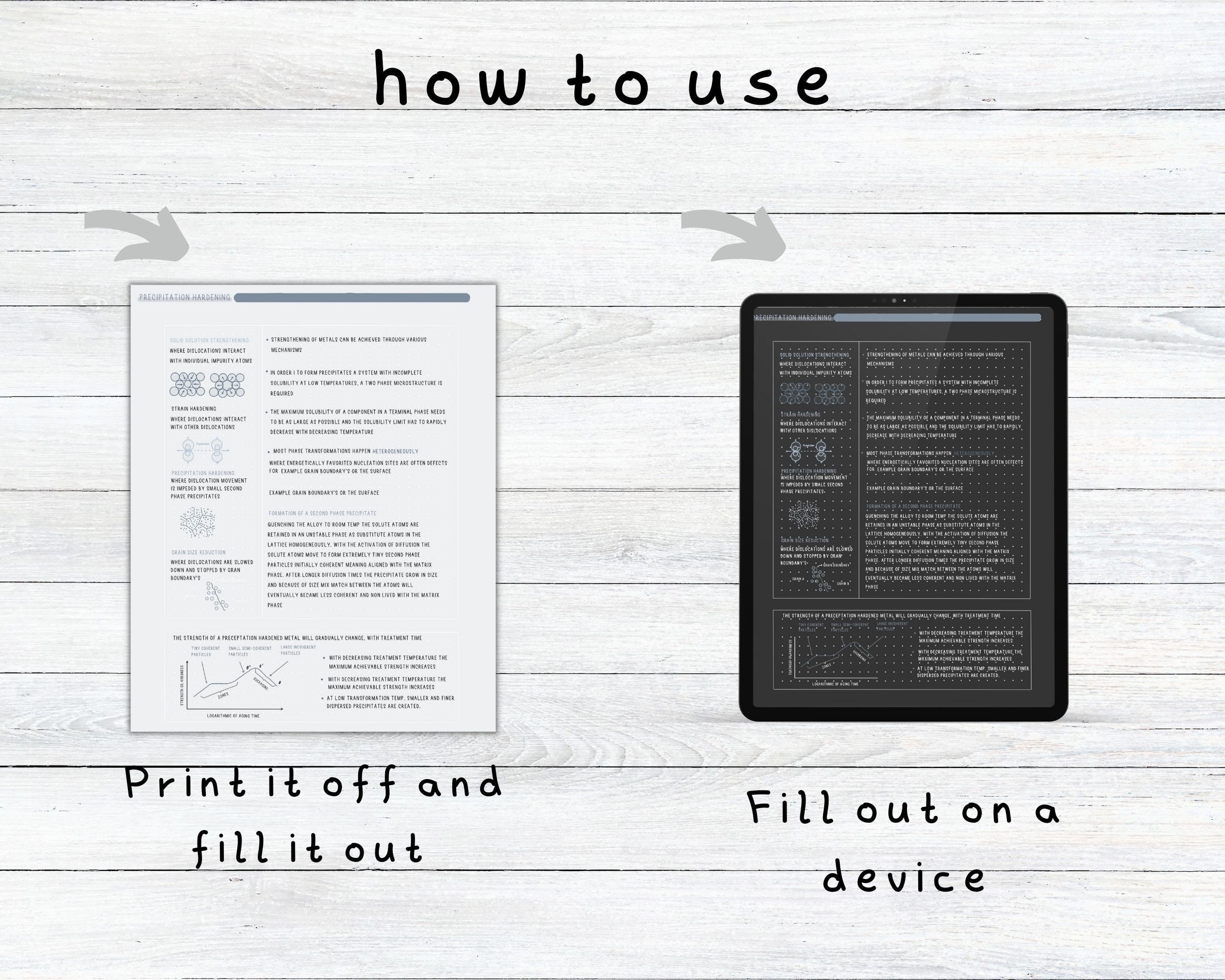 Digital Note Template Bundle Cornell Notes Student Note - Etsy