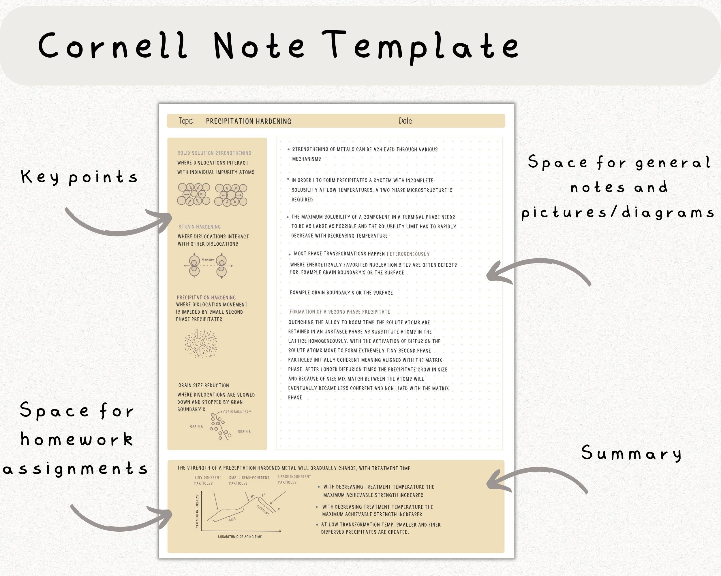 Plantilla de notas digitales, notas de Cornell, toma de notas de ...