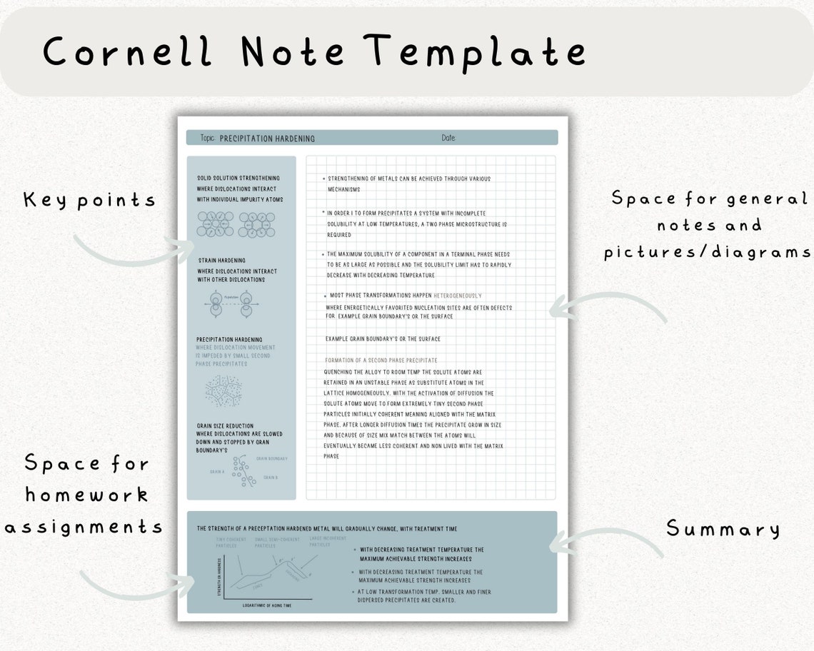 Digital Note Template, Cornell Notes, Student Note Taking, iPad ...