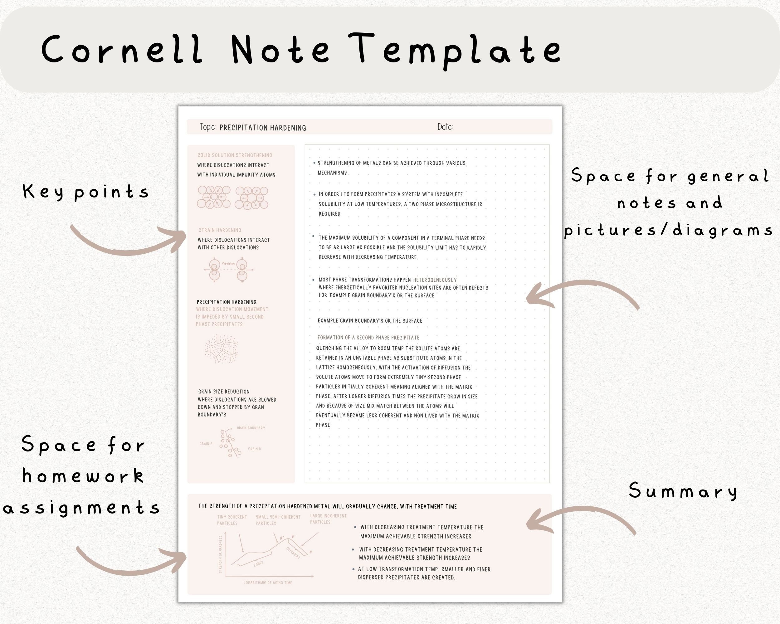 Digital Note Template Cornell Notes Student Note Taking - Etsy