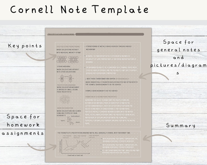 Digital Note Template, Neutral Cornell Notes, Student Note Taking, iPad ...