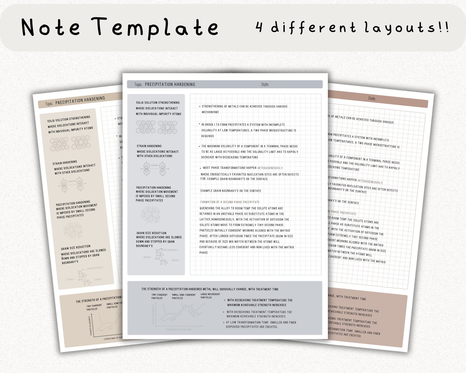 Cornell Notes Template Bundle for Ipad, Goodnotes, Notability (digital ...