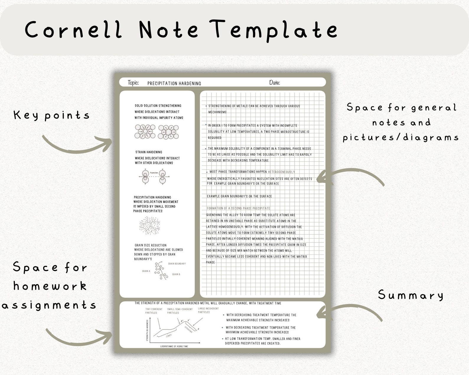 Digital Note Template, Cornell Notes, Student Note Taking, iPad ...