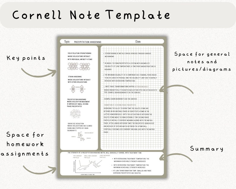 Digital Note Template, Cornell Notes, Student Note Taking, iPad ...