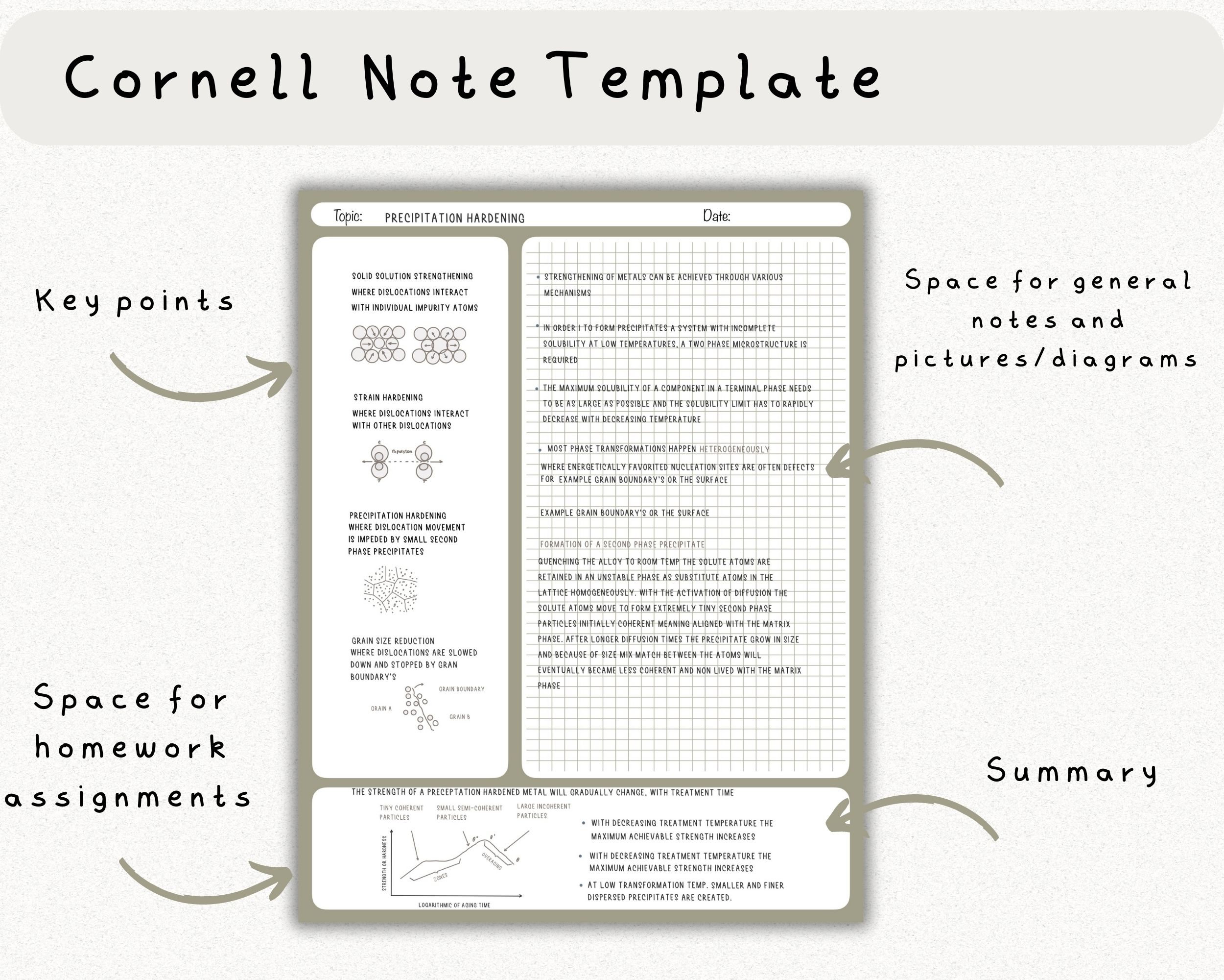 Digital Note Template, Cornell Notes, Student Note Taking, iPad ...