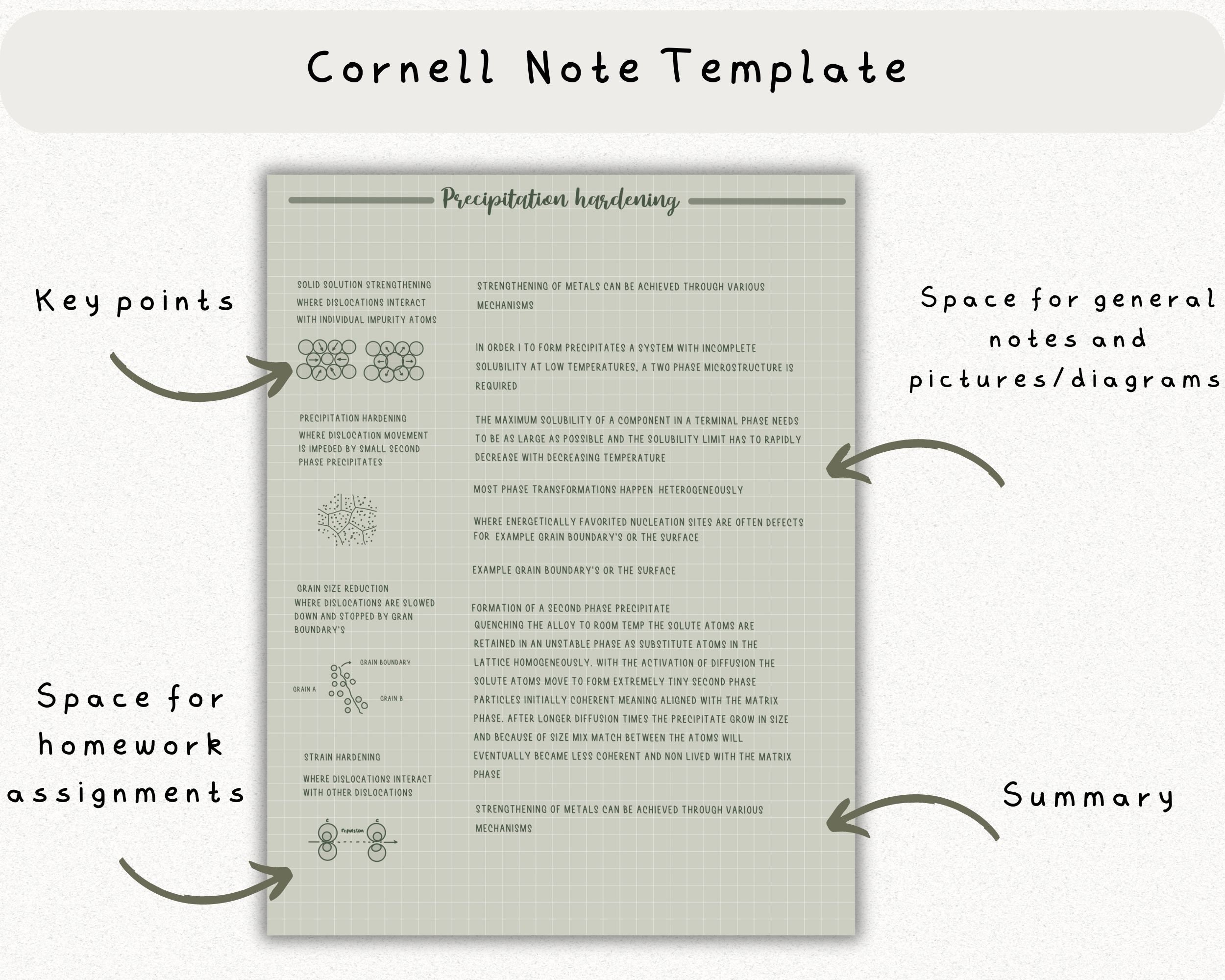 Digital Note Template, Cornell Notes, Student Note Taking, iPad ...