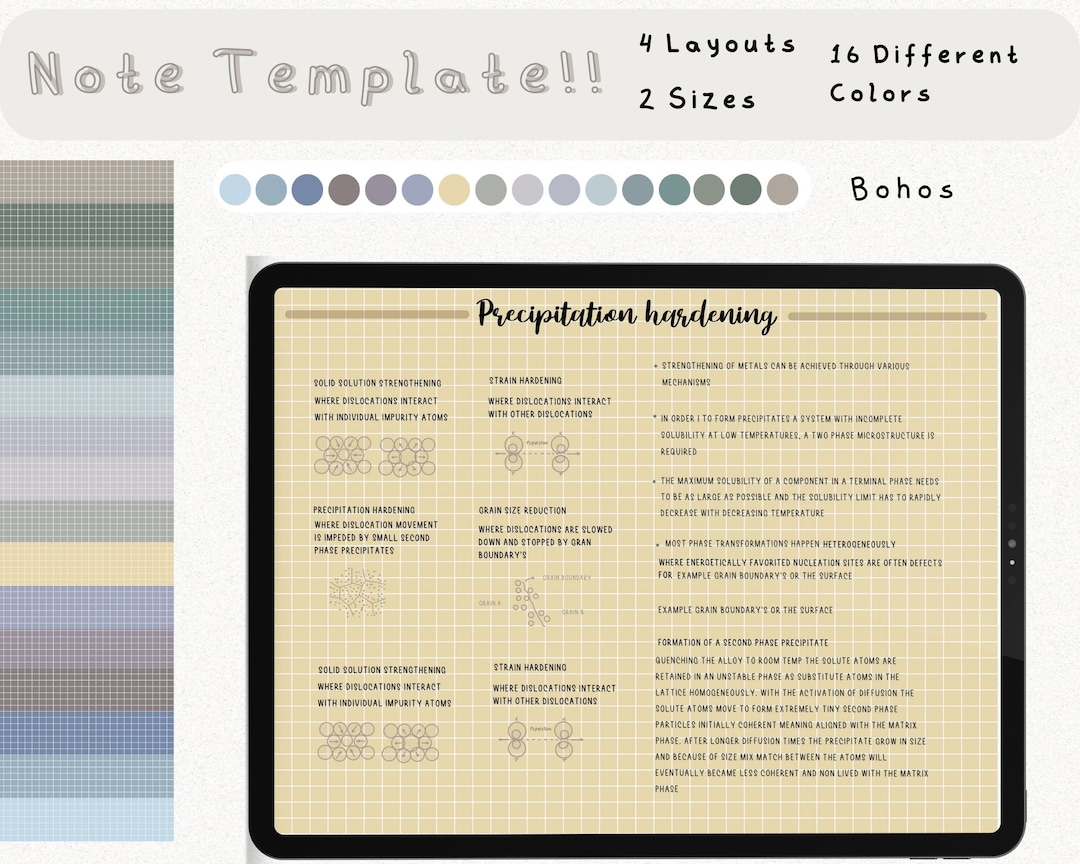 Digital Note Template, Cornell Notes, Student Note Taking, iPad ...