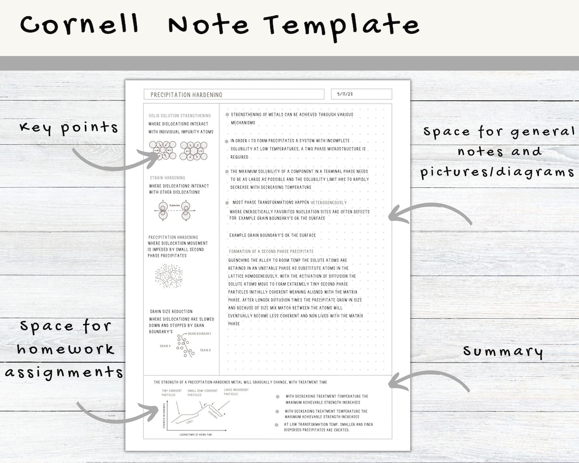 Digital Note Template, Neutral Cornell Notes, Student Note Taking, iPad ...