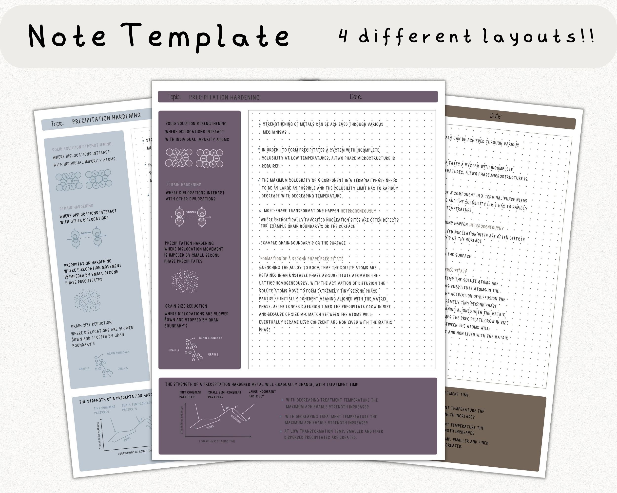 Digital Note Template Cornell Notes Student Note Taking - Etsy