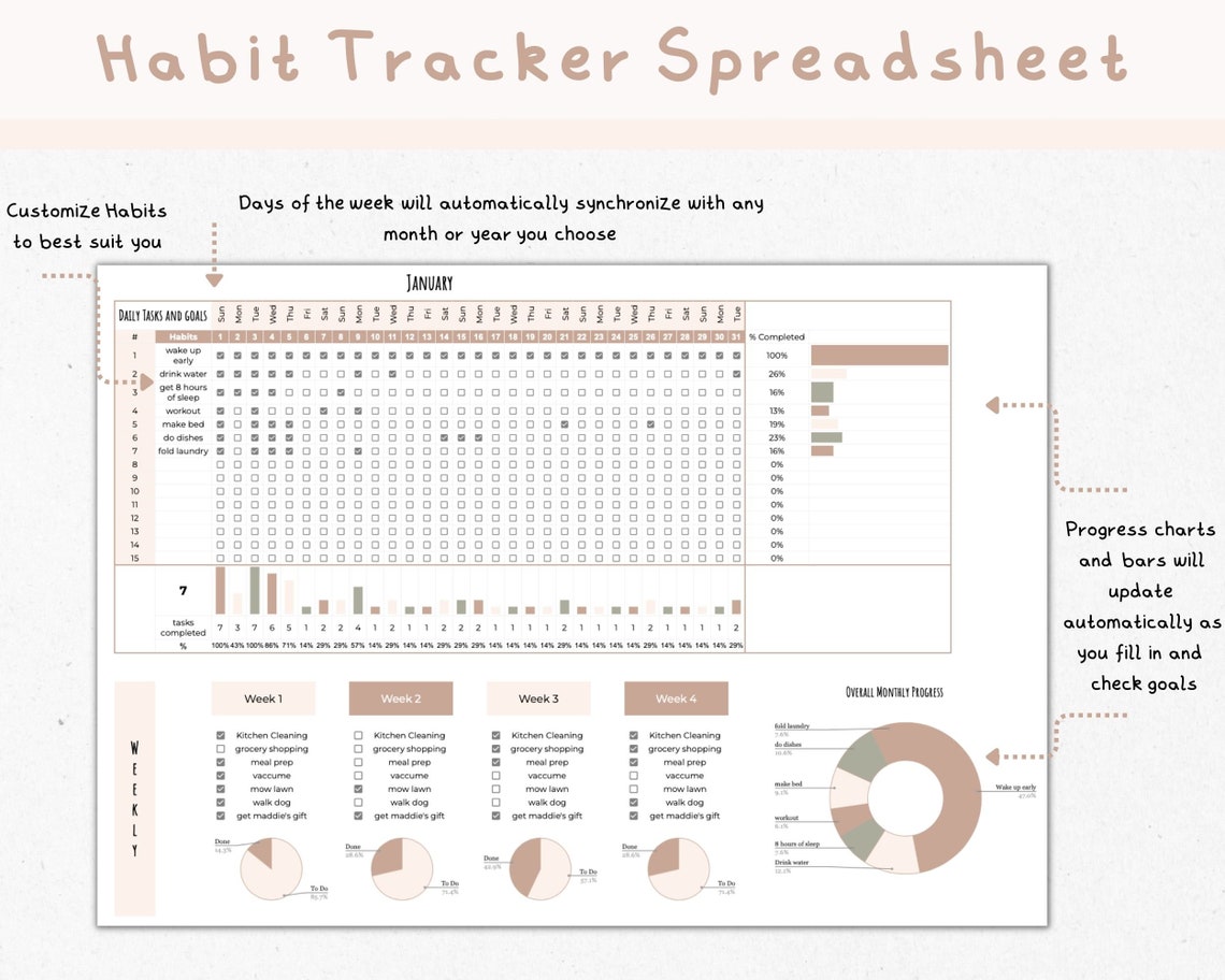 Habit Tracker Google Sheets Template, Productivity Planner Spreadsheet ...