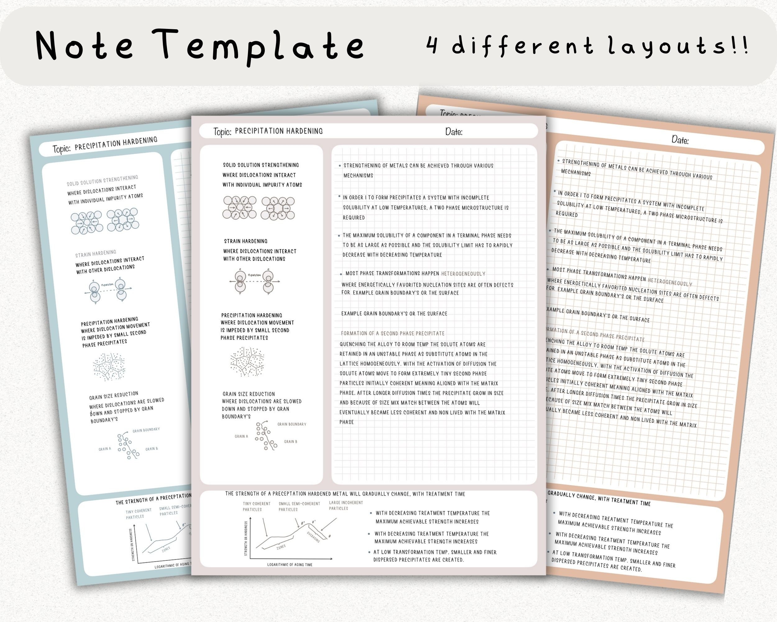 Digital Note Template, Cornell Notes, Student Note Taking, iPad ...
