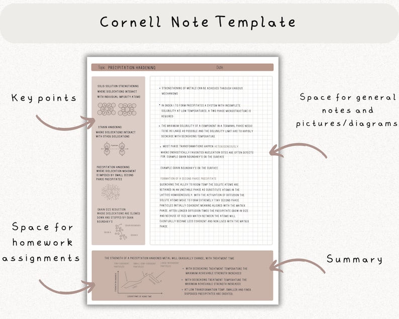 Digital Note Template, Cornell Notes, Student Note Taking, iPad ...