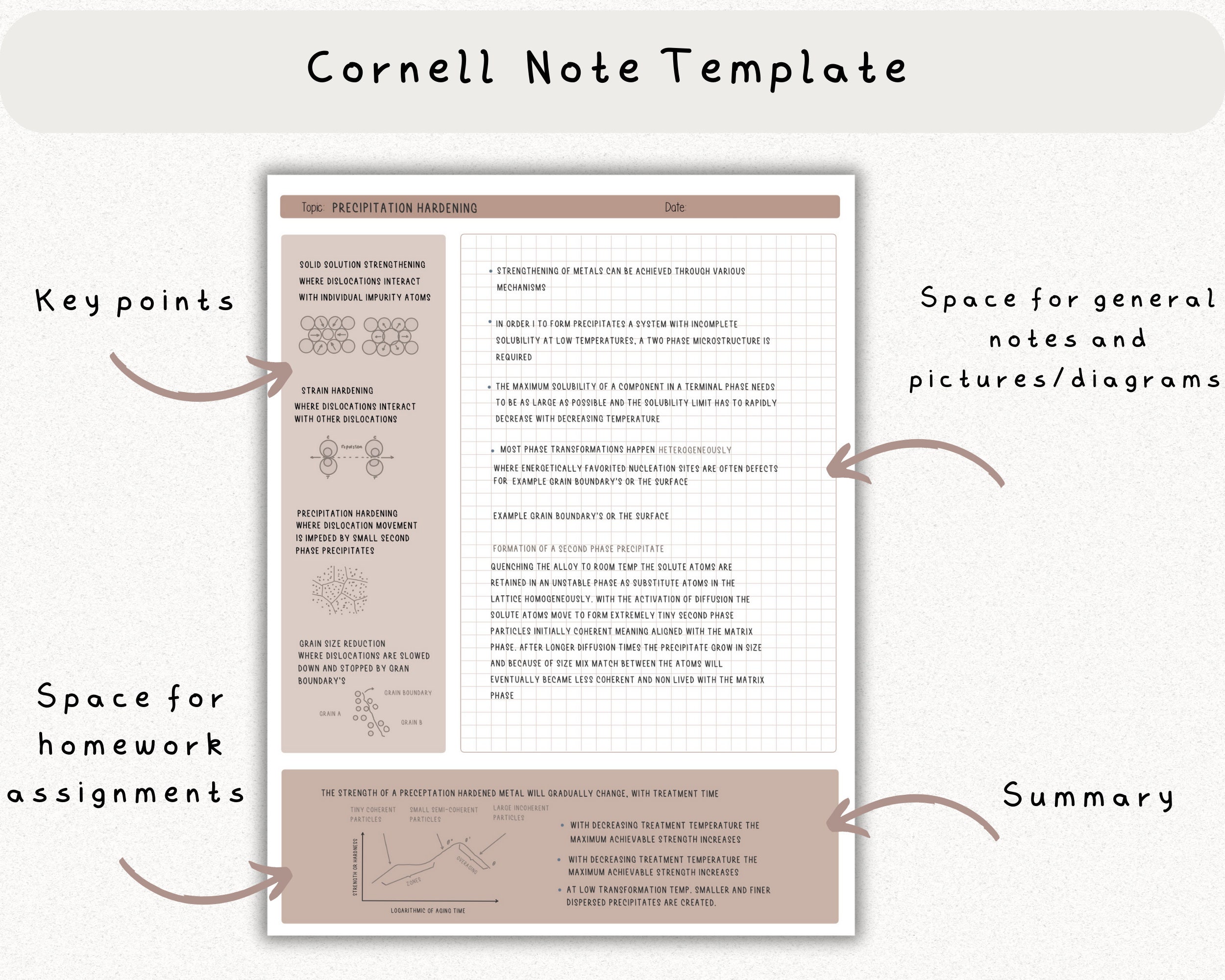Digital Note Template, Cornell Notes, Student Note Taking, iPad ...