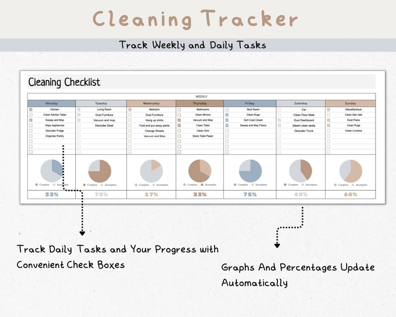 Cleaning Tracker Spreadsheet Template for Google Sheets, Cleaning ...