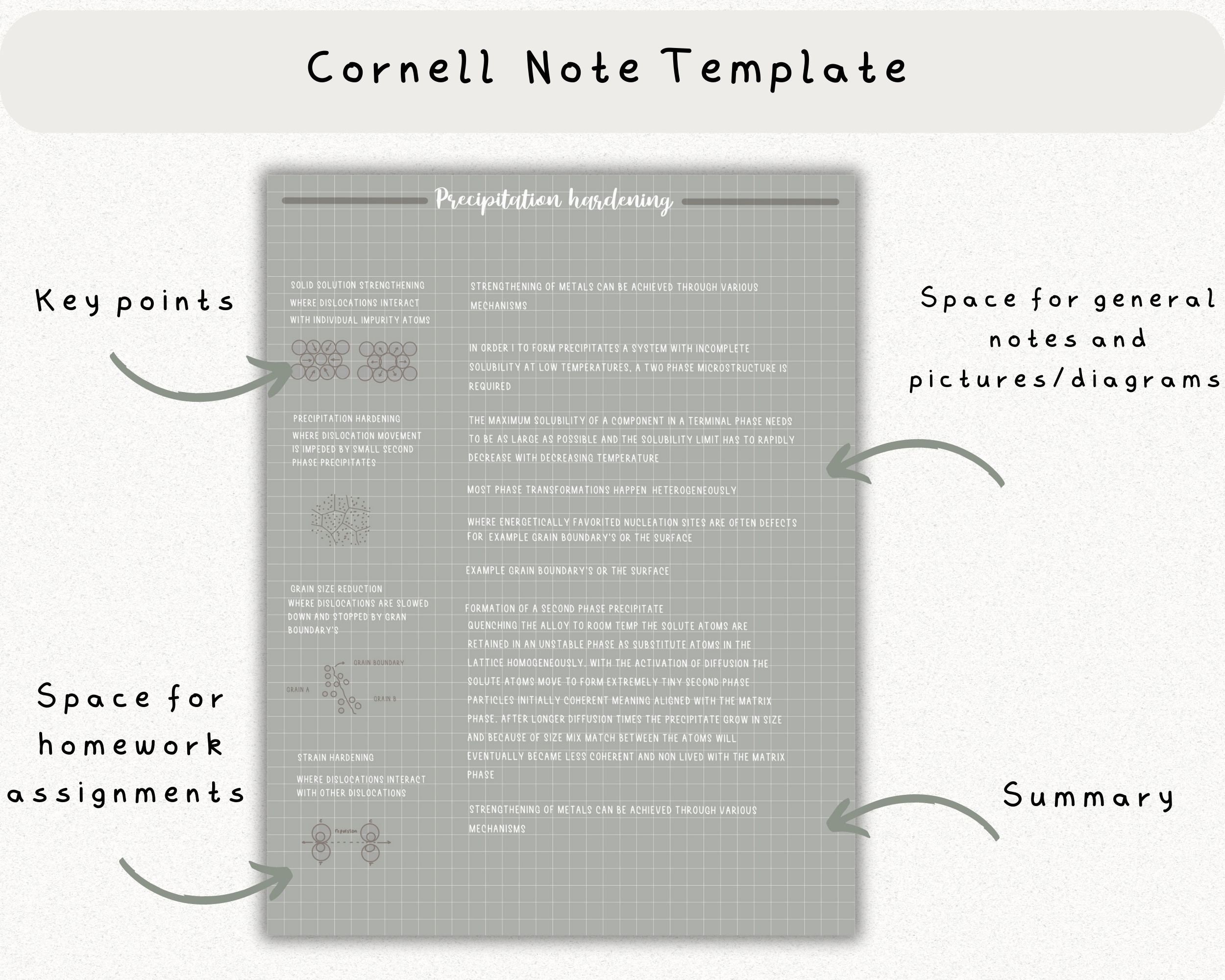 Digital Note Template, Cornell Notes, Student Note Taking, iPad ...