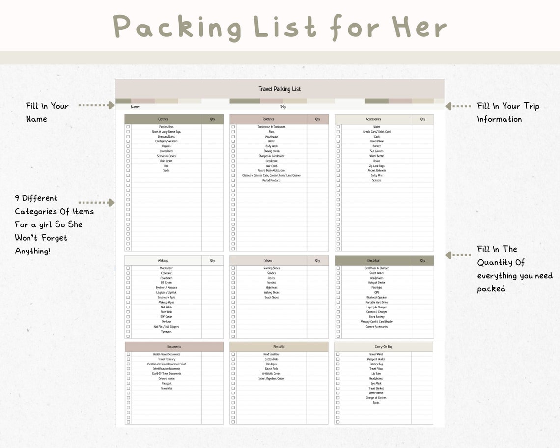 EDITABLE Travel Packing List Template in Google Sheets /excel ...