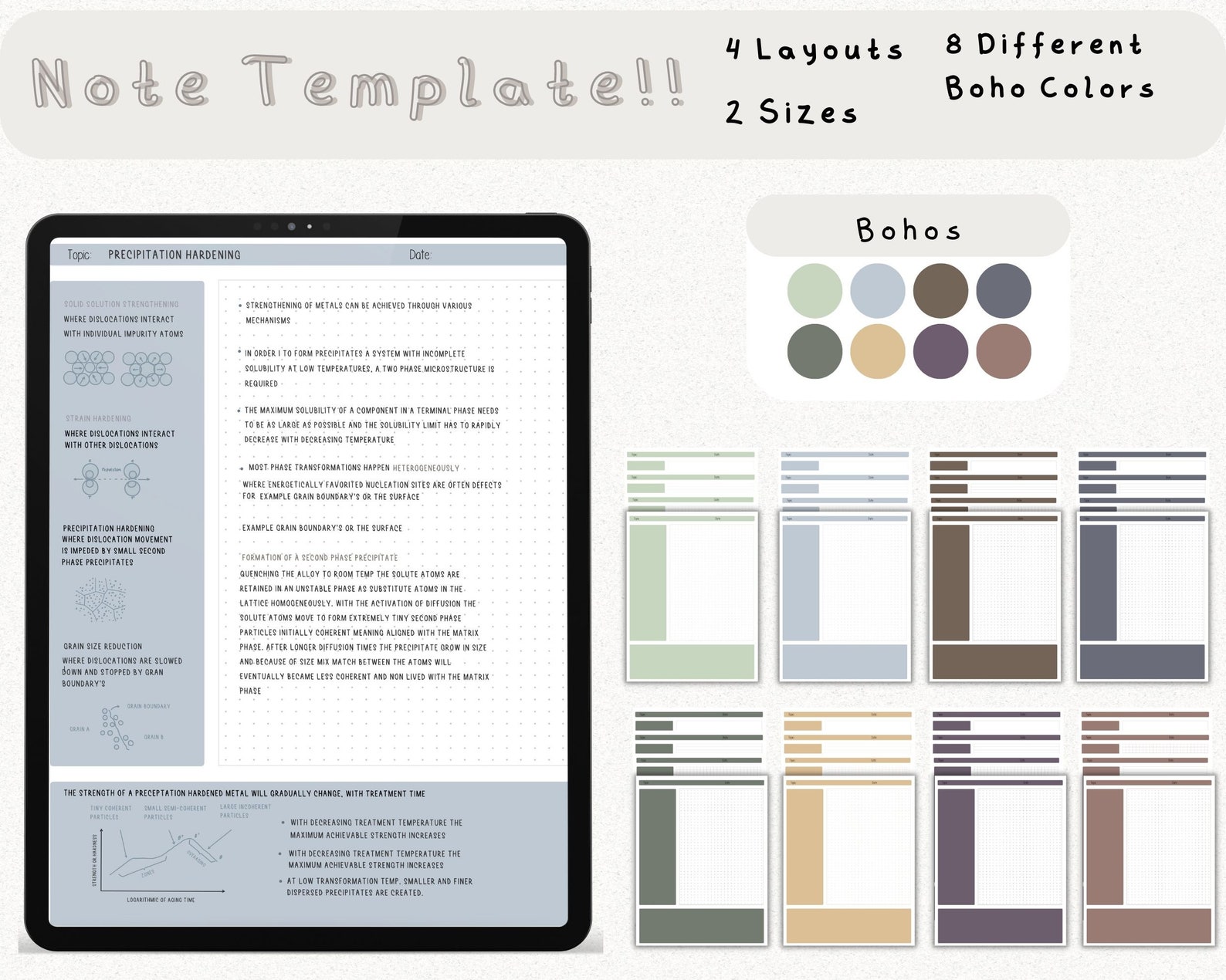 Digital Note Template, Cornell Notes, Student Note Taking, iPad ...