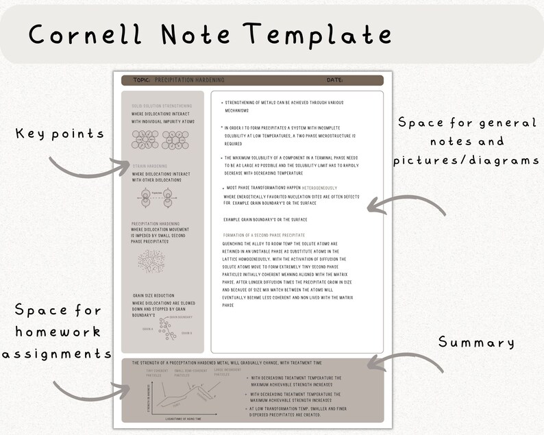 Digital Note Template Cornell Notes Student Note Taking - Etsy