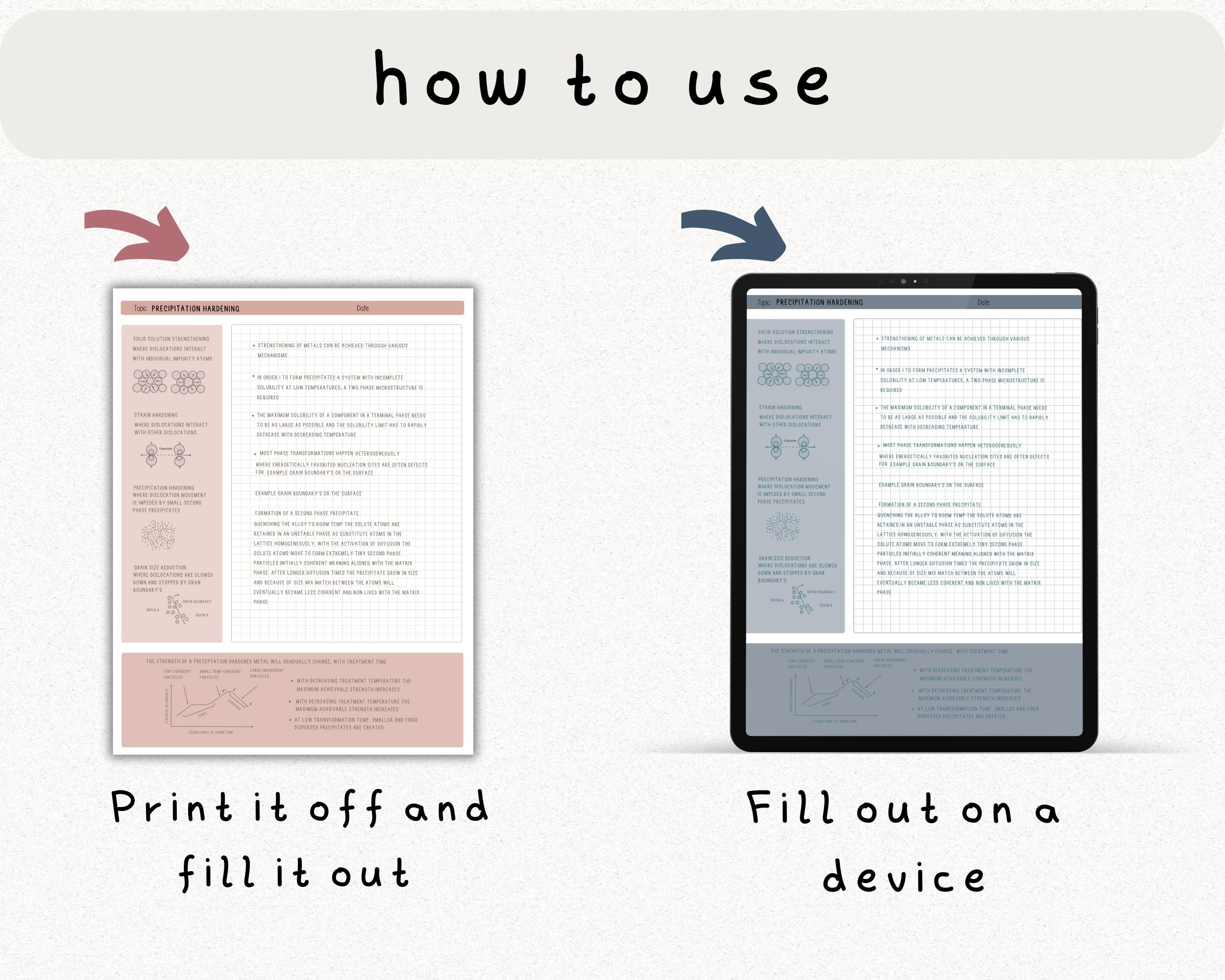 Digital Note Template, Cornell Notes, Student Note Taking, iPad ...