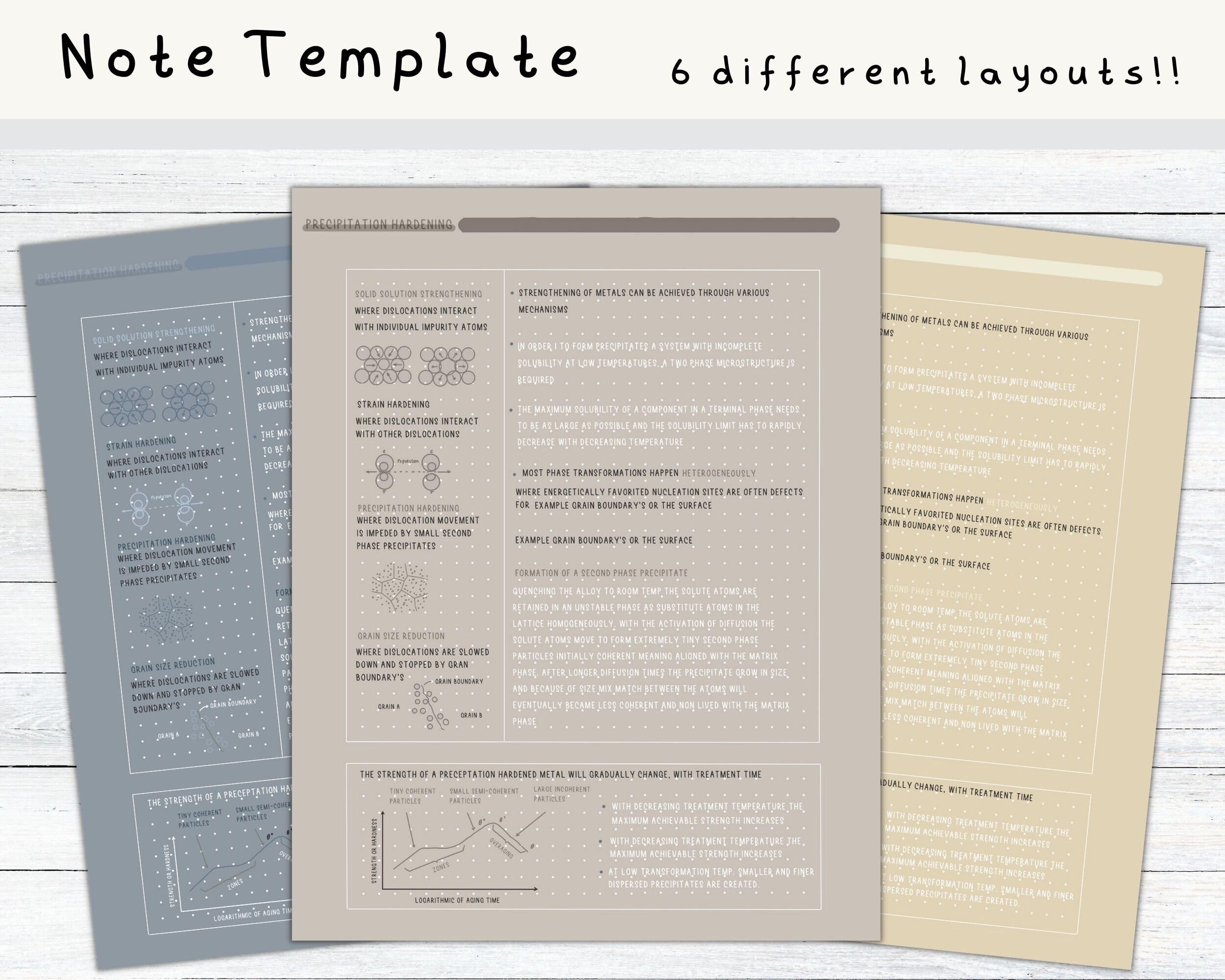 Digital Note Template, Neutral Cornell Notes, Student Note Taking, iPad ...