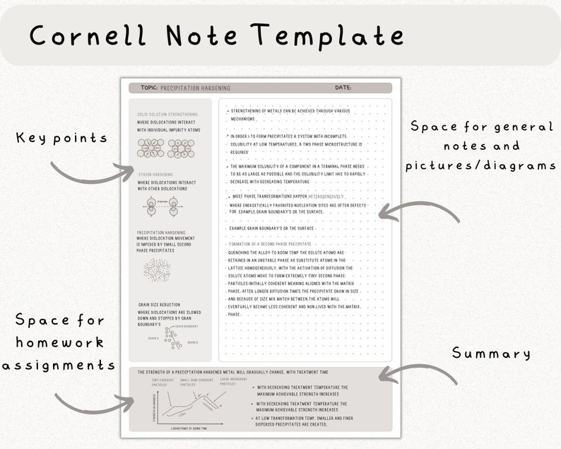 Digital Note Template Cornell Notes Student Note Taking - Etsy