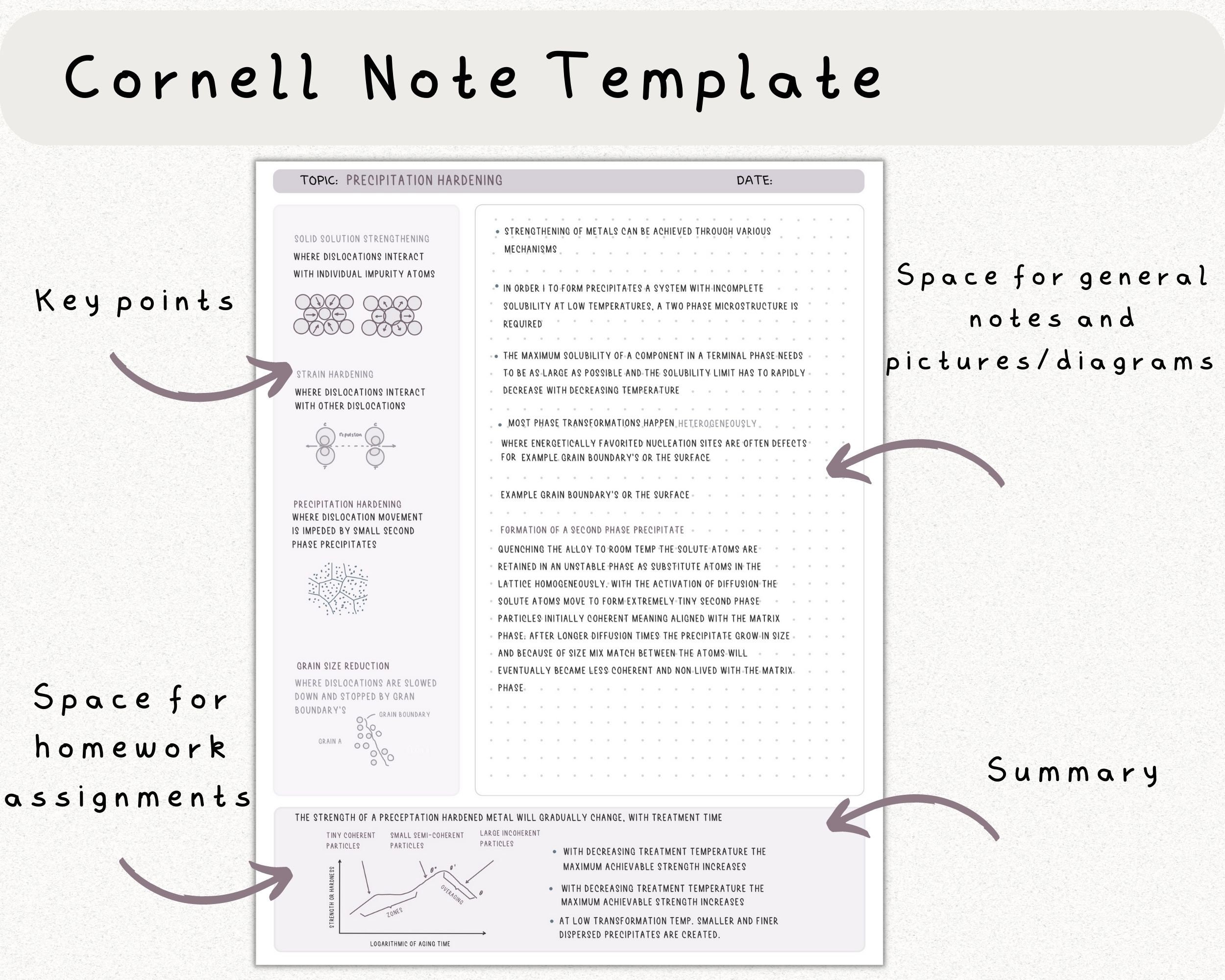 Digital Note Template Cornell Notes Student Note Taking - Etsy