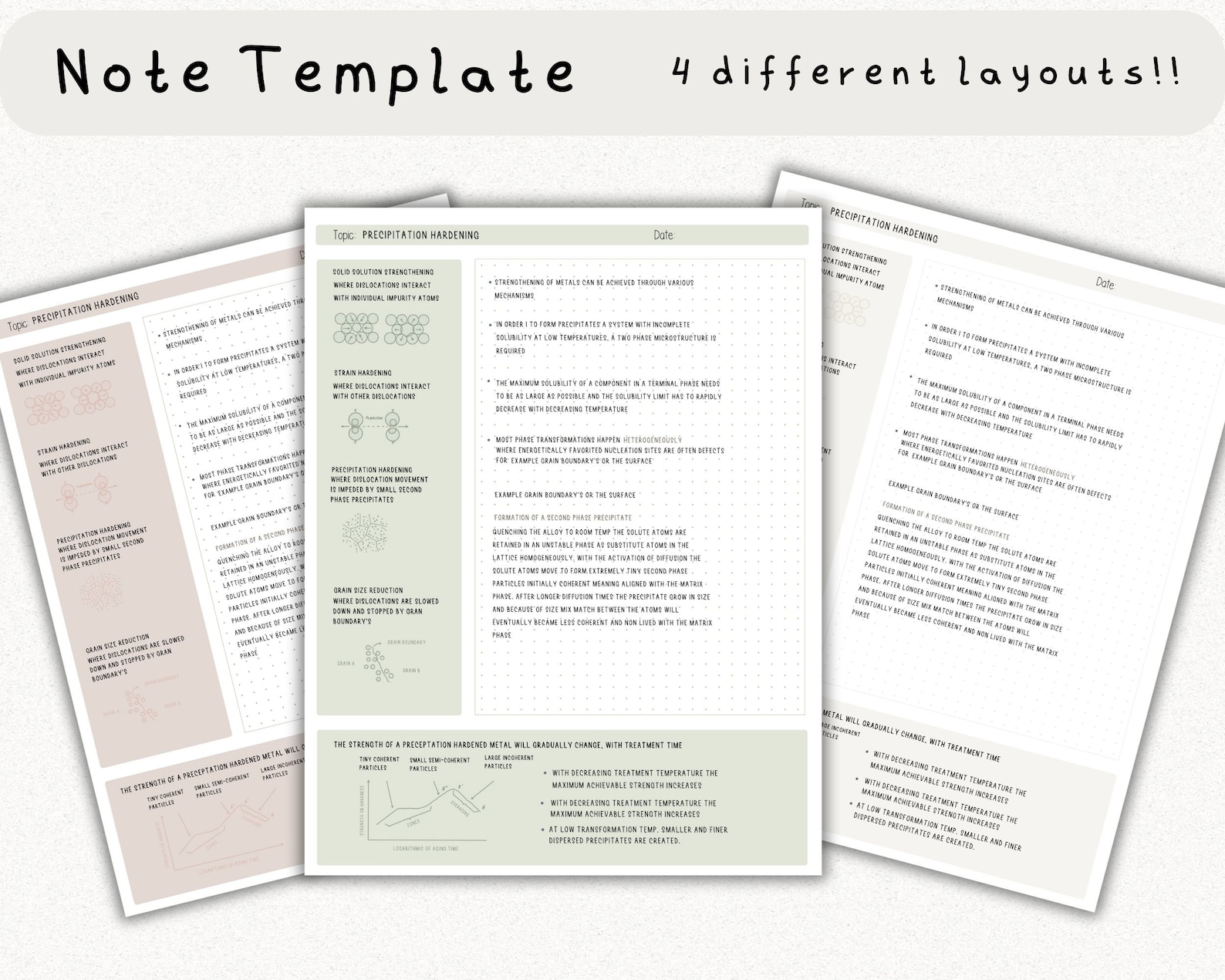 Digital Note Template, Cornell Notes, Student Note Taking, iPad ...