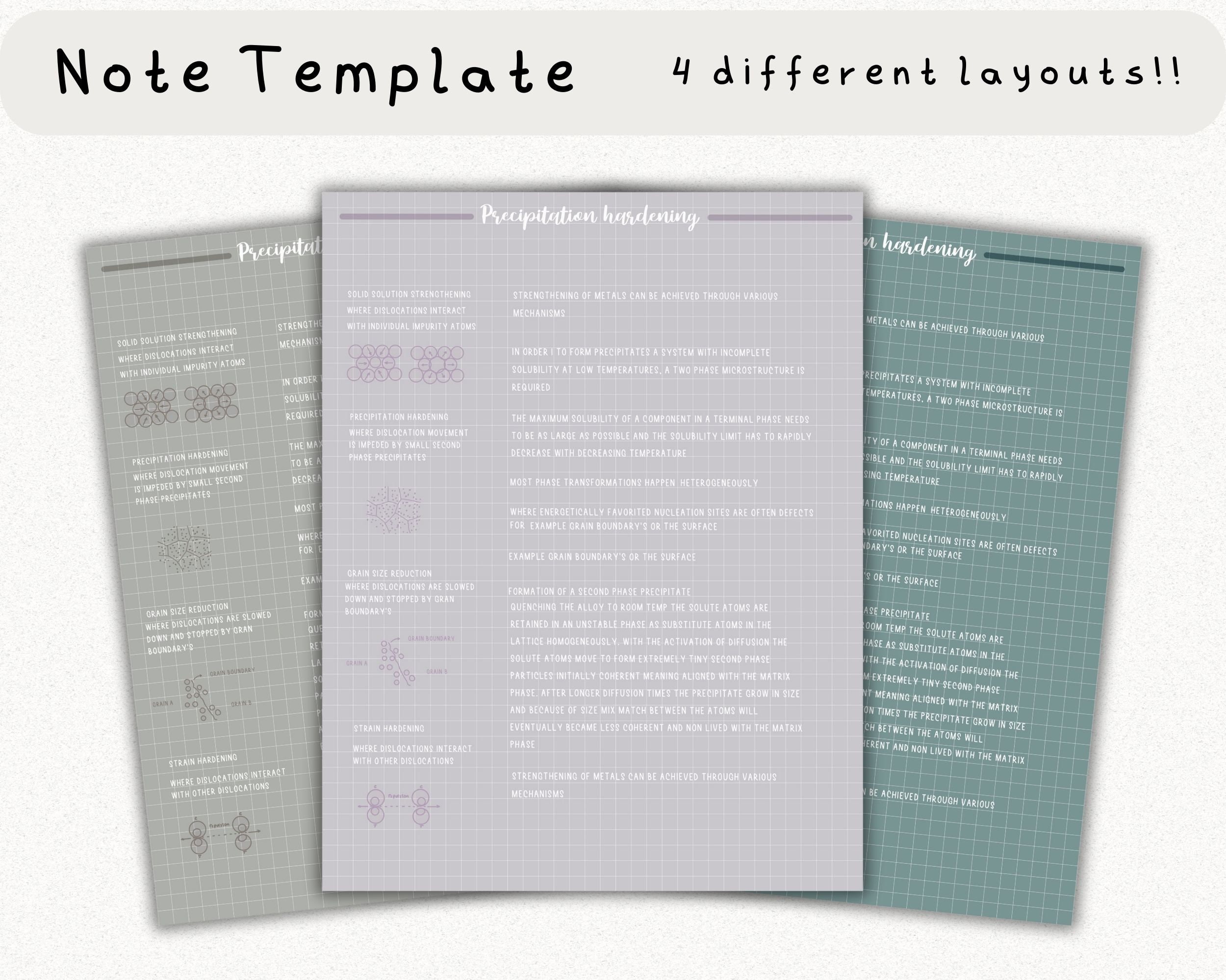 Digital Note Template, Cornell Notes, Student Note Taking, iPad ...