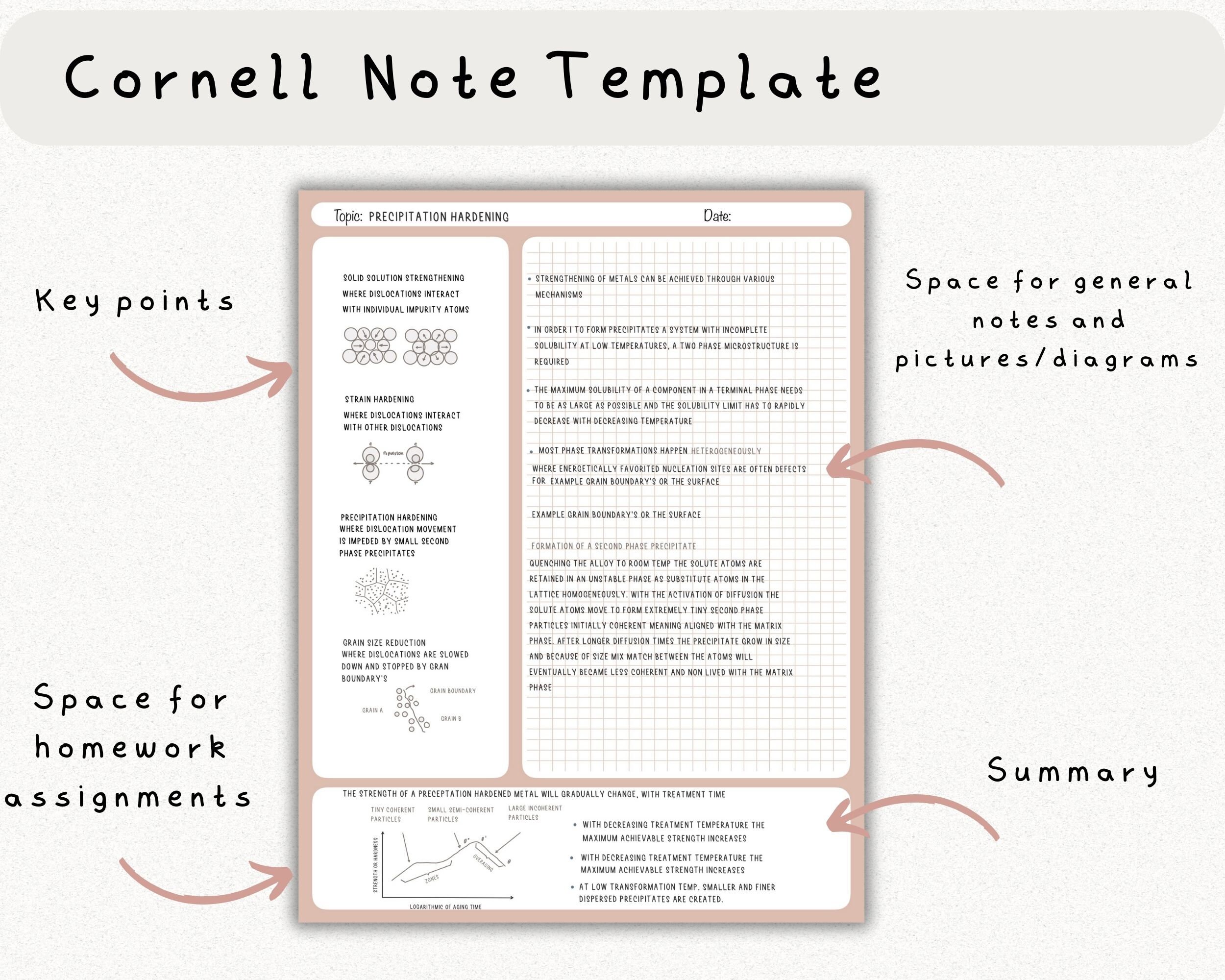Digital Note Template, Cornell Notes, Student Note Taking, iPad ...