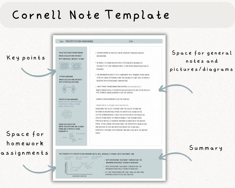 Digital Note Template, Cornell Notes, Student Note Taking, iPad ...