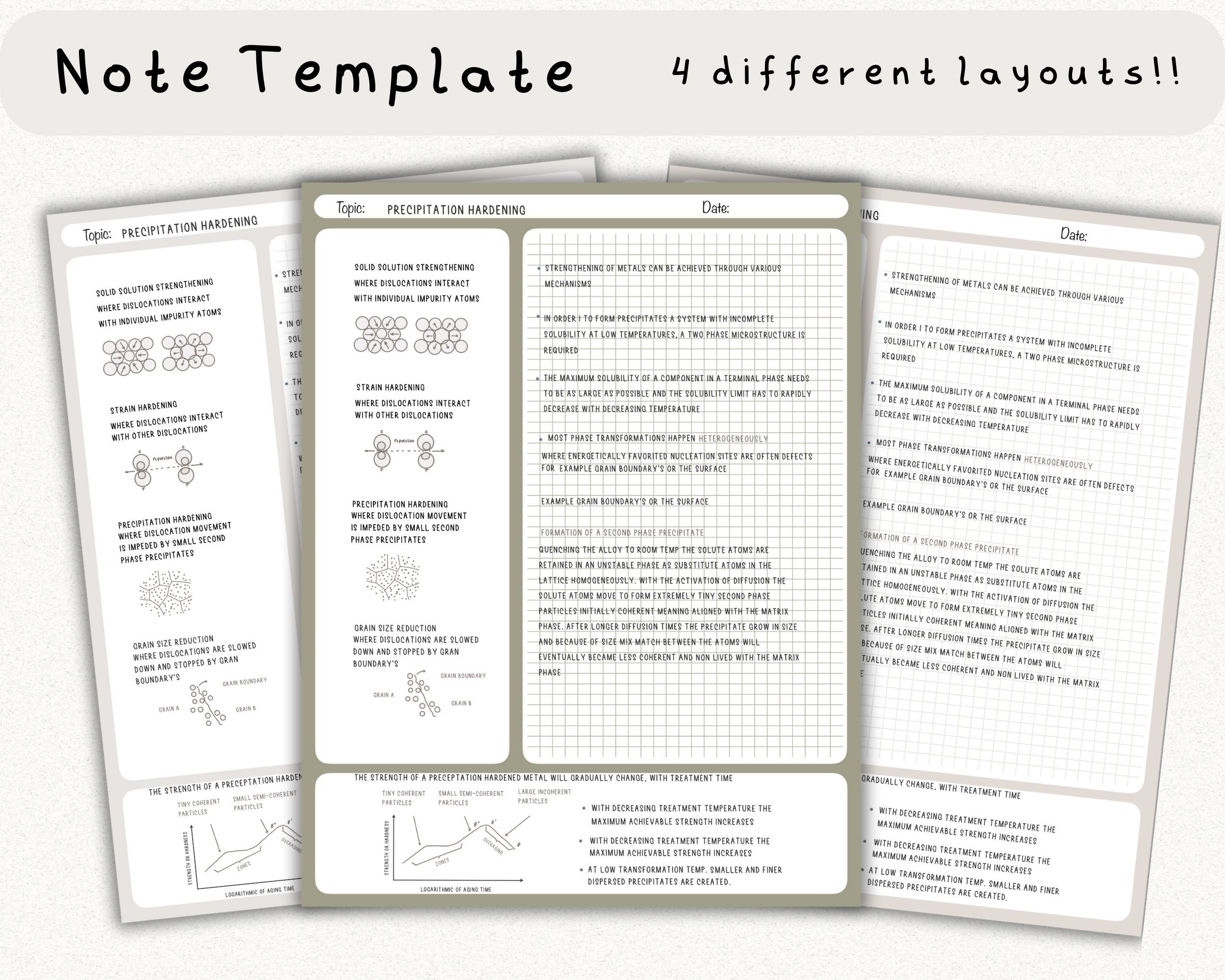 Digital Note Template, Cornell Notes, Student Note Taking, iPad ...