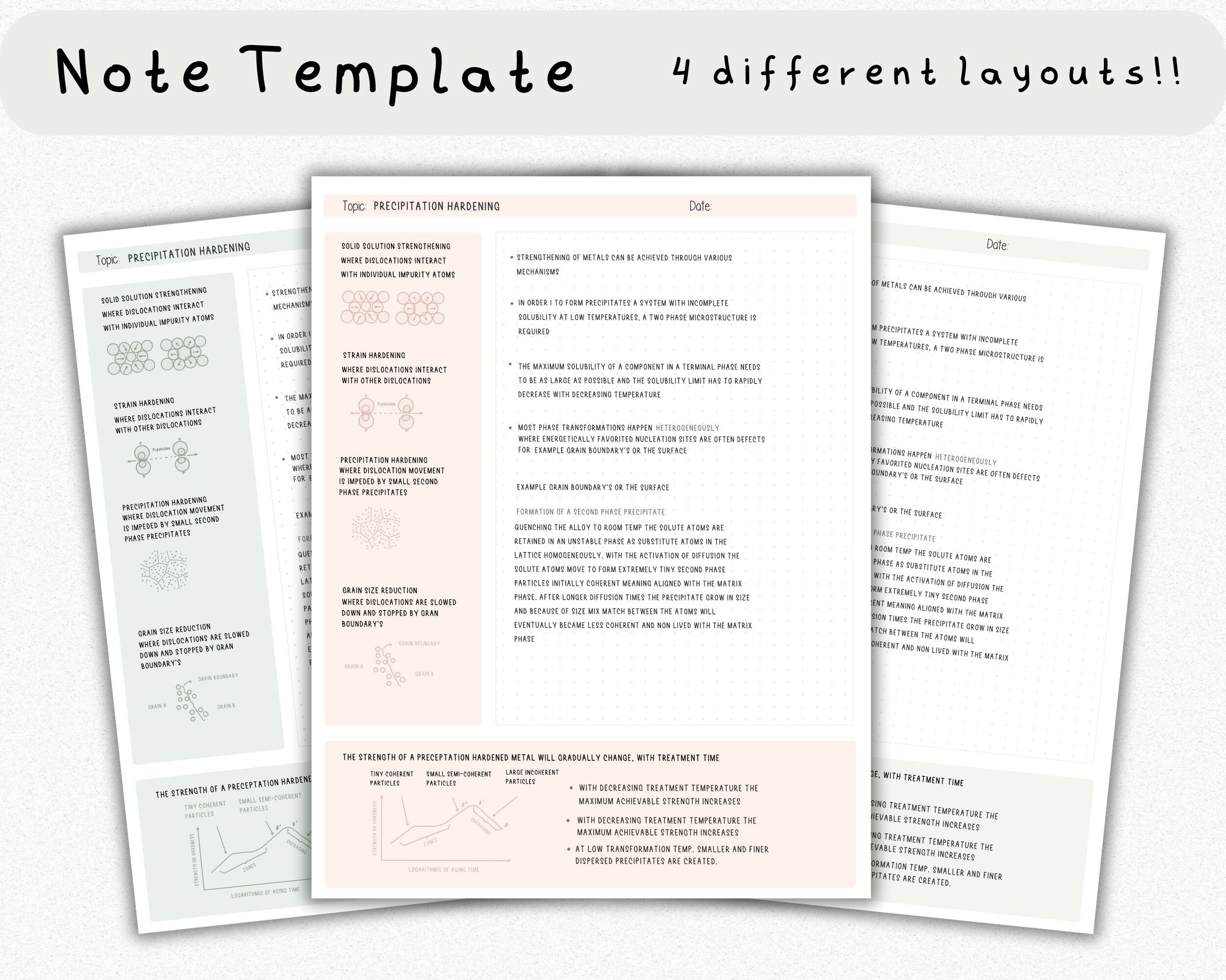 Digital Note Template, Cornell Notes, Student Note Taking, iPad ...