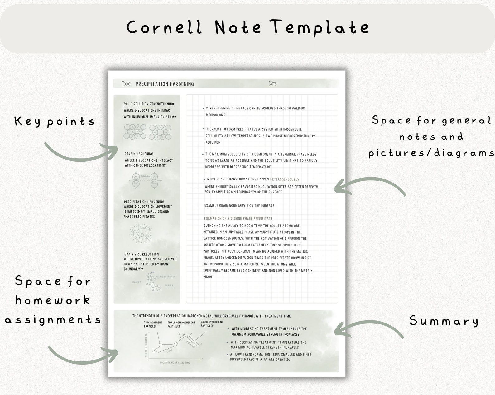 Digital Note Template, Cornell Notes, Student Note Taking, iPad ...