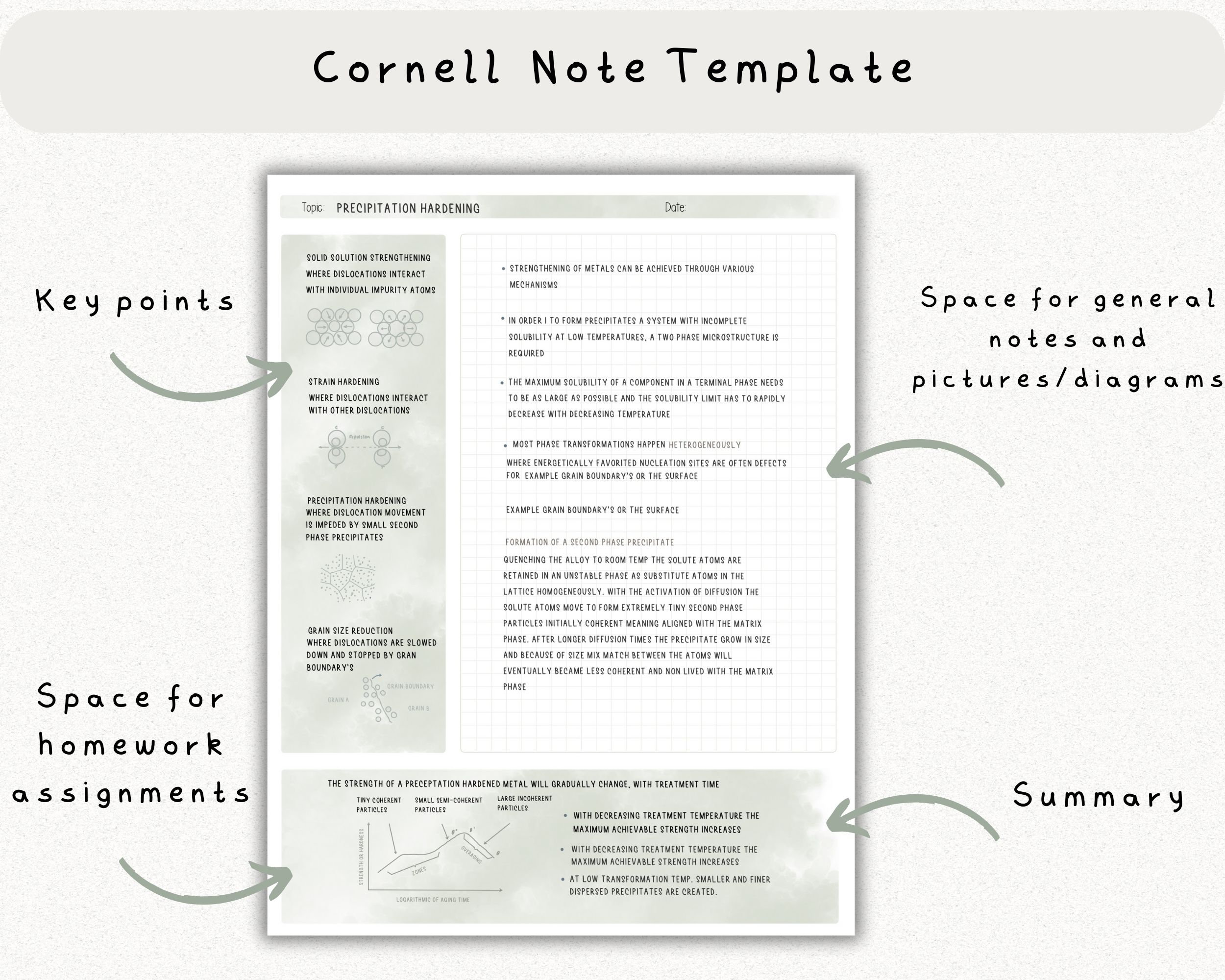 Digital Note Template, Cornell Notes, Student Note Taking, iPad ...