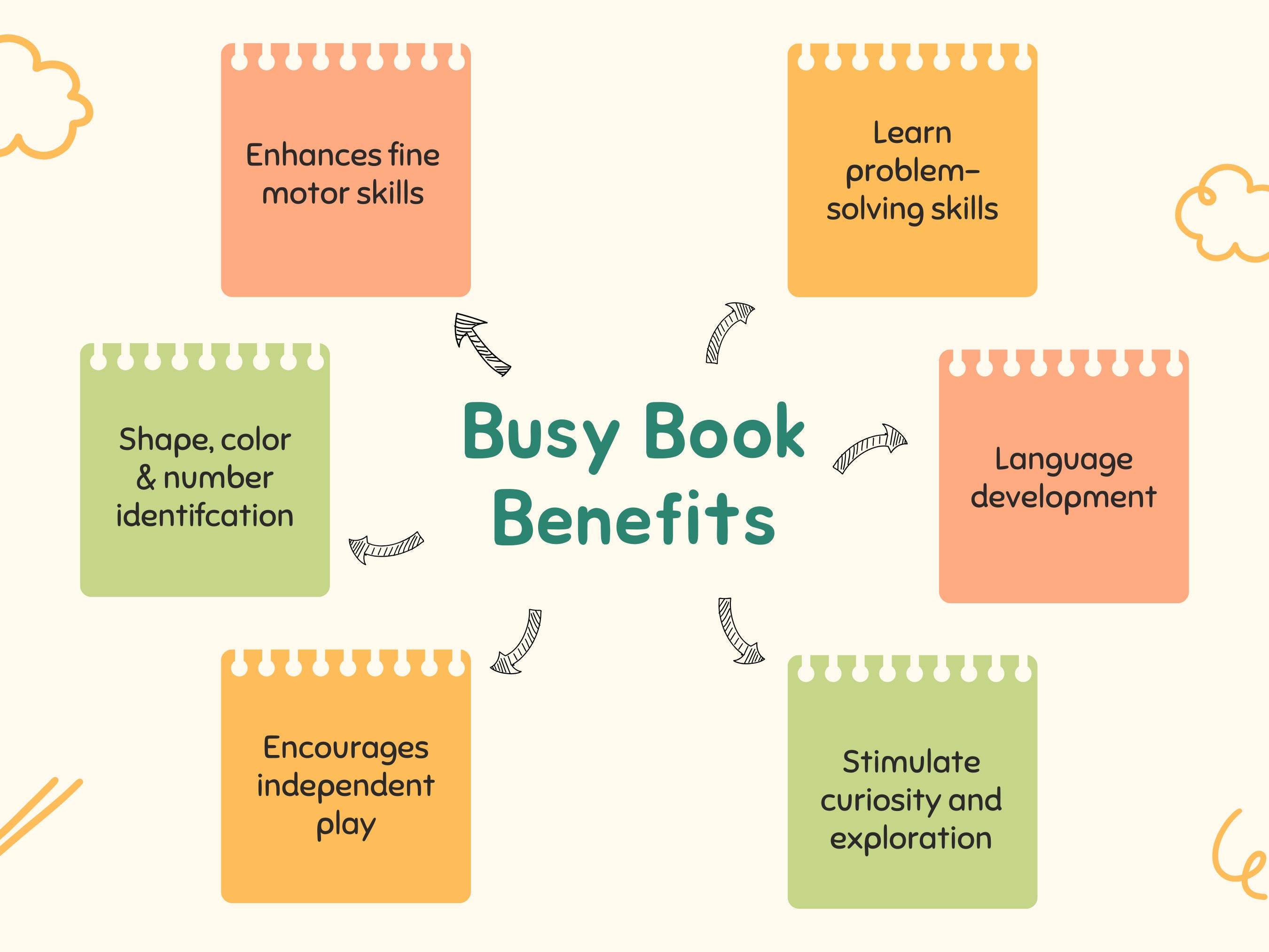 Sorting Transport Busy Book Page Air Land Water Toddlers & Preschooler ...