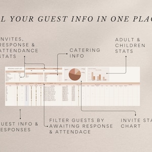Wedding Guest Tracker for Google Sheets, Wedding Planer, Guest List ...