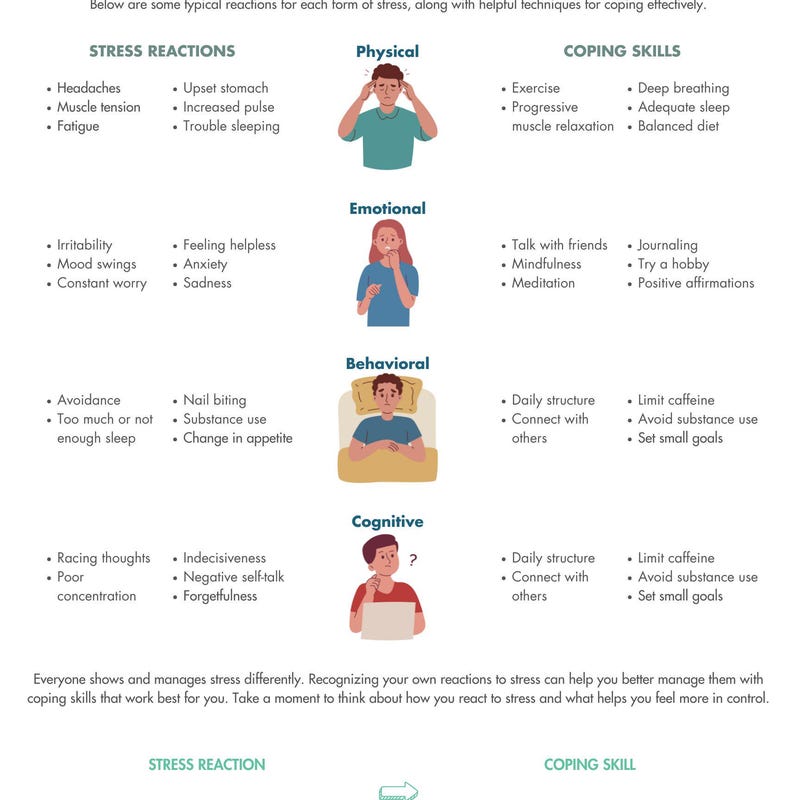 Stress Worksheet - Etsy