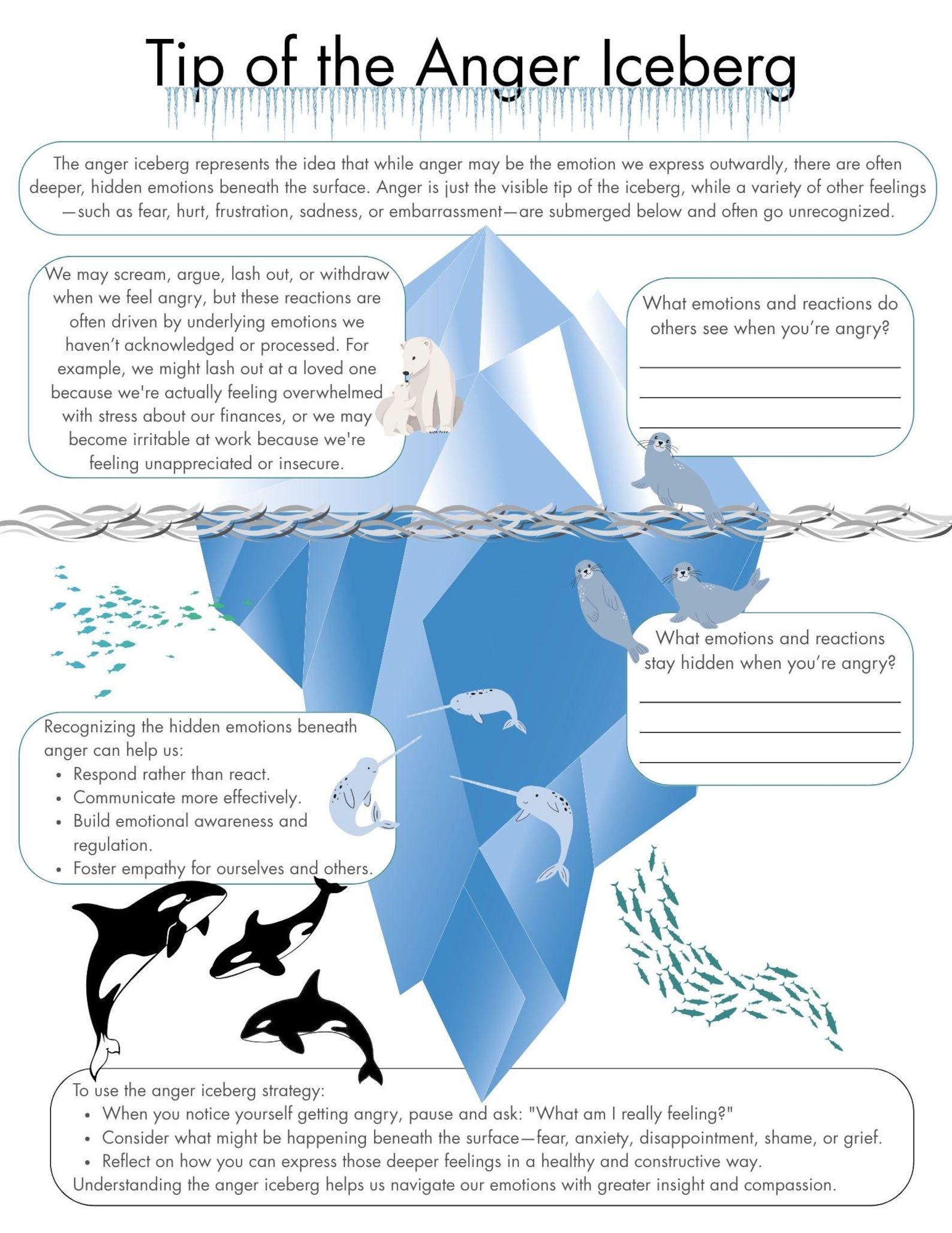 Tip of the Anger Iceberg Mental Health Worksheet | Emotions & Behavior ...