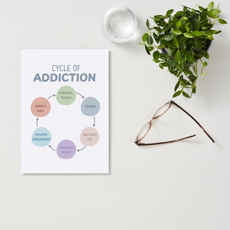 48 Addiction Recovery Coping Skills Cards, Relapse Prevention Plan ...