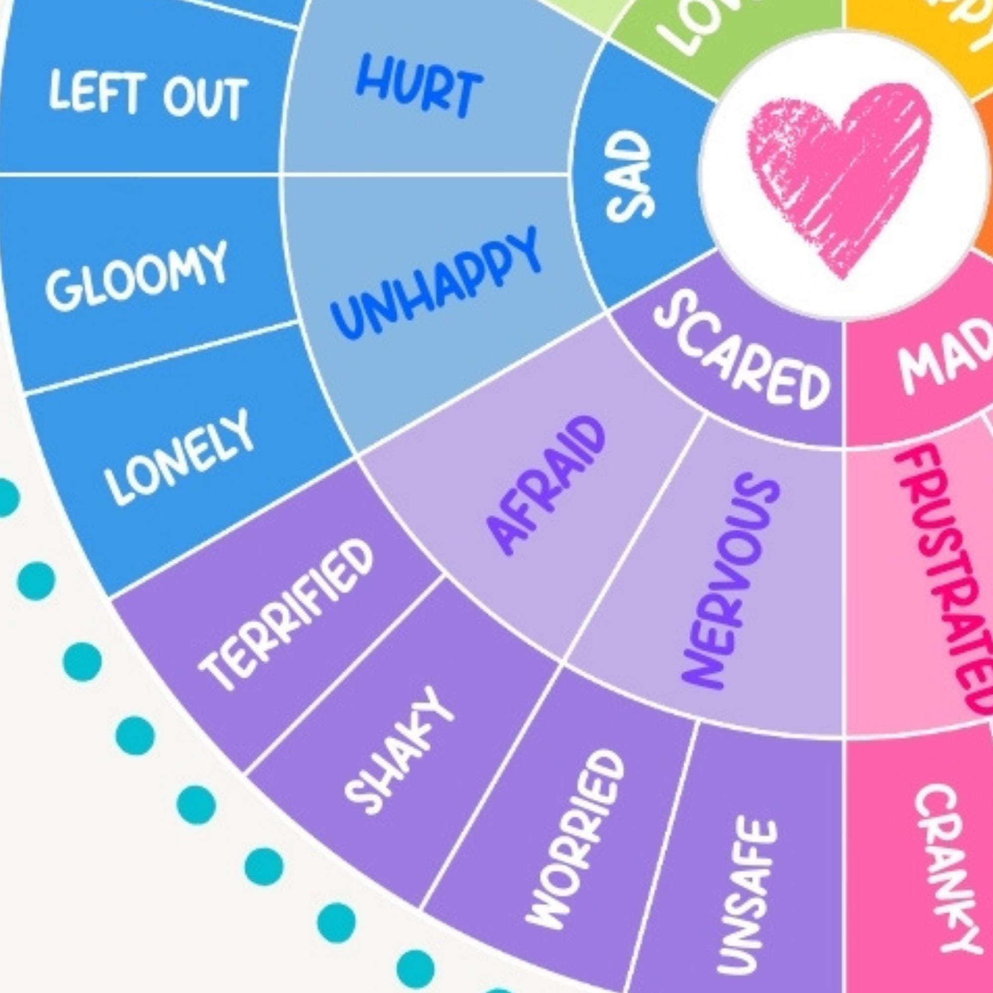 Feelings Wheel Poster, Kids Themed Therapy Decor, Calm Down Corner ...