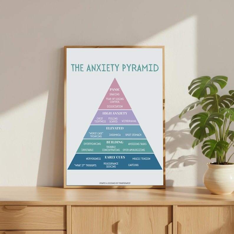 The Anxiety Pyramid Printable Poster, Anxiety Symptoms Hierarchy, Early ...