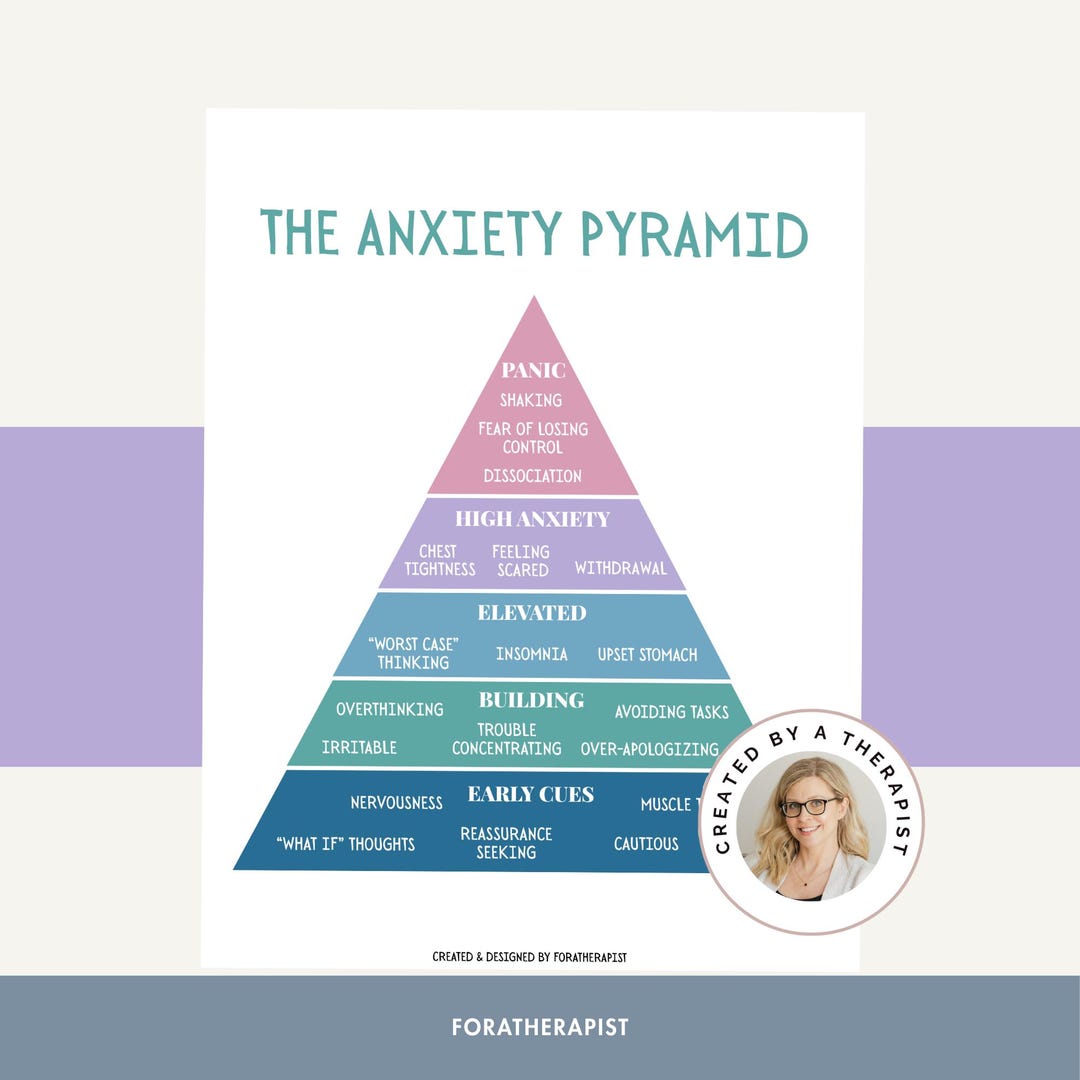 The Anxiety Pyramid Printable Poster, Anxiety Symptoms Hierarchy, Early ...