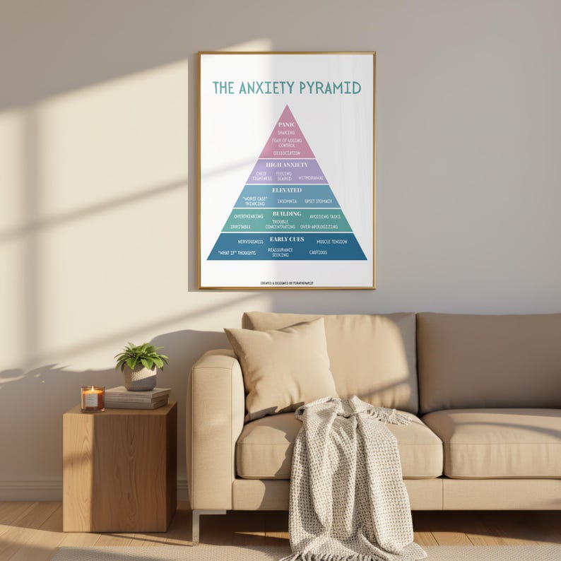 The Anxiety Pyramid Printable Poster, Anxiety Symptoms Hierarchy, Early ...