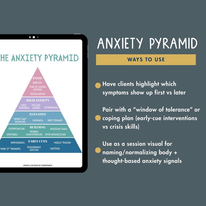 The Anxiety Pyramid Printable Poster, Anxiety Symptoms Hierarchy, Early ...
