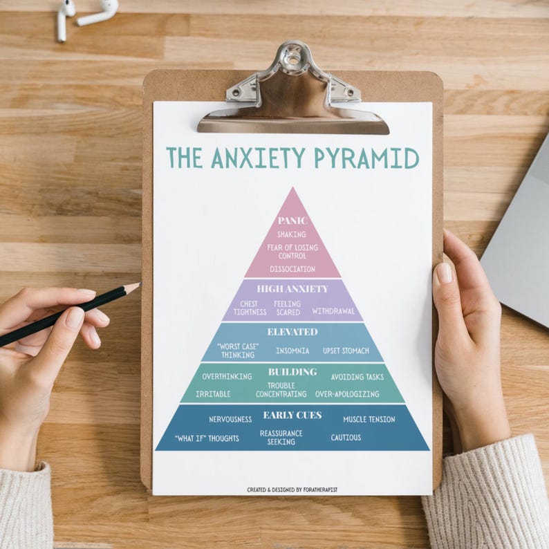 The Anxiety Pyramid Printable Poster, Anxiety Symptoms Hierarchy, Early ...