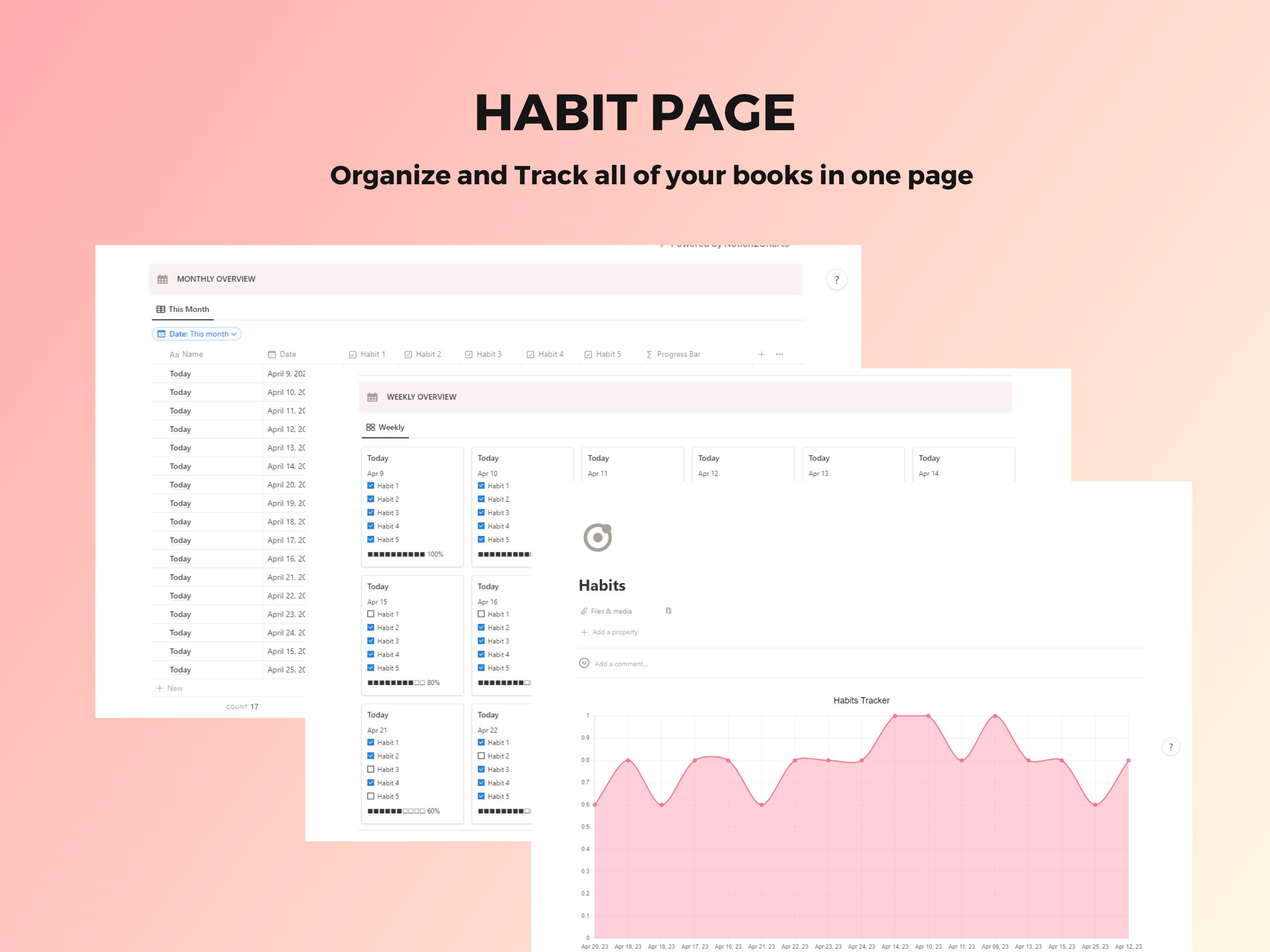 2023 Updated Notion Habit Tracker With Buttons and Graphs, With Book Organizer/tracker, Sleep ...